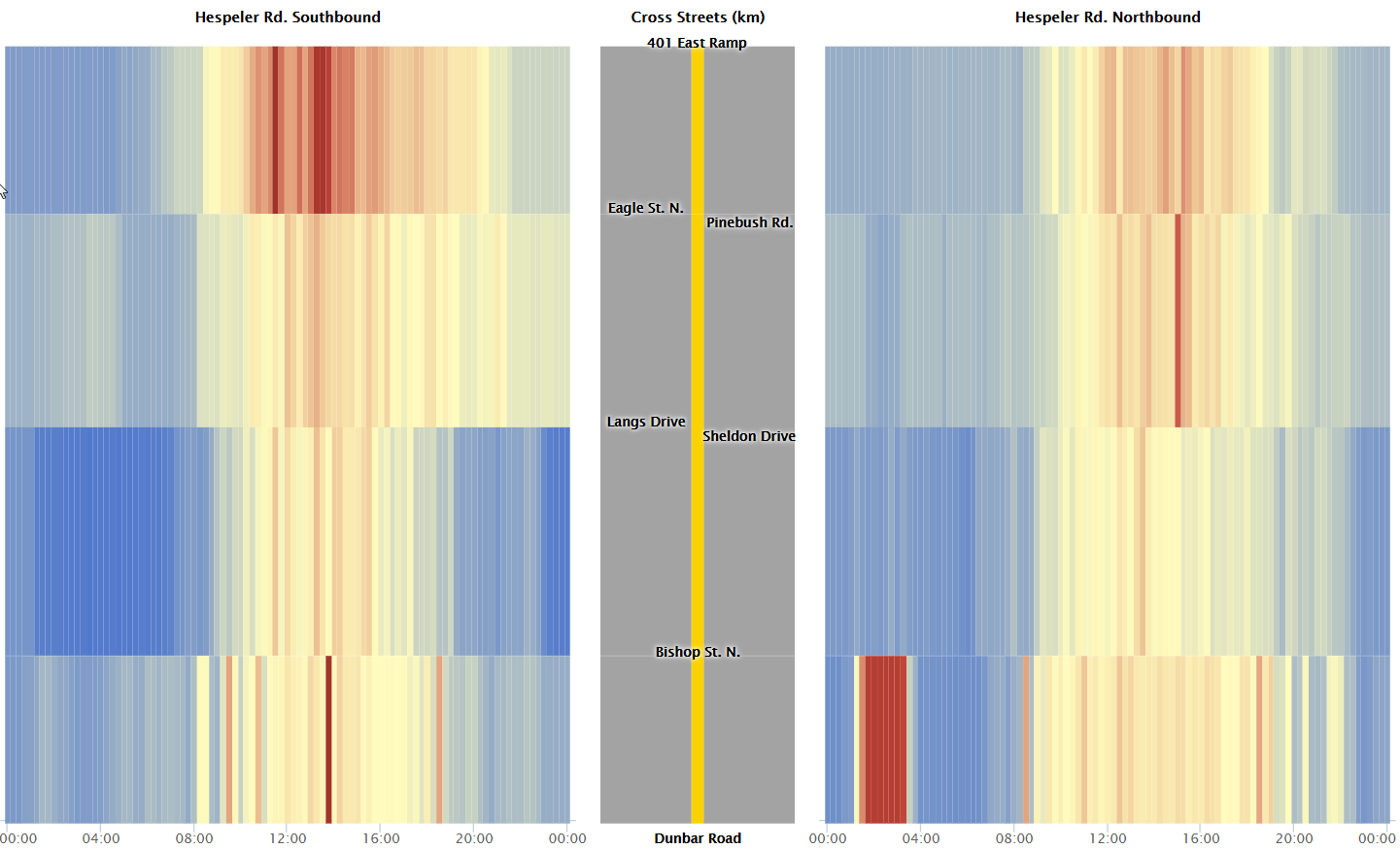 Insights Congestion Scan in Miovision TrafficLink portal