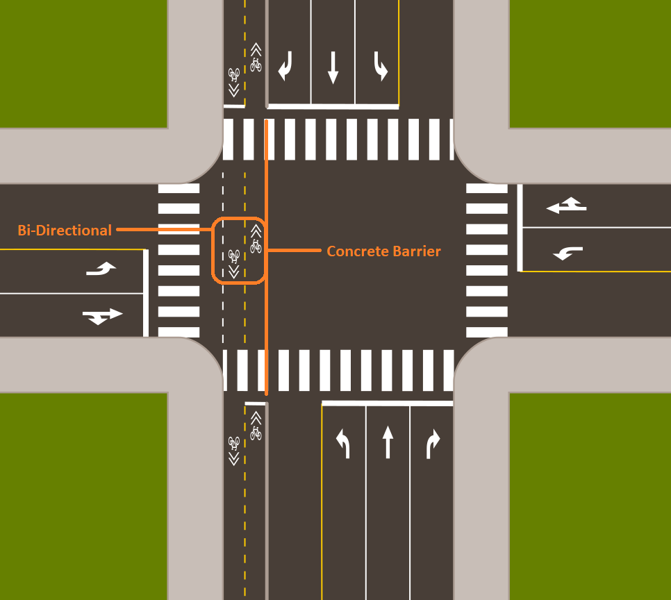 How the bicycle classification is processed in vehicle studies