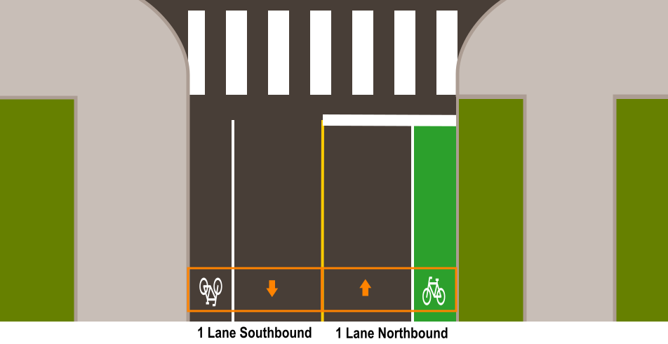 How the bicycle classification is processed in vehicle studies