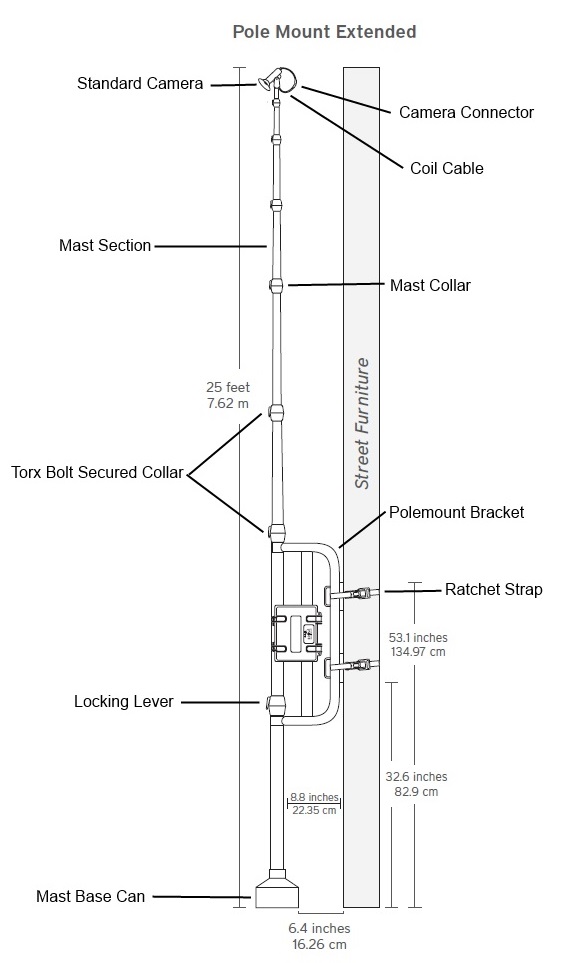 Scout Diagrams