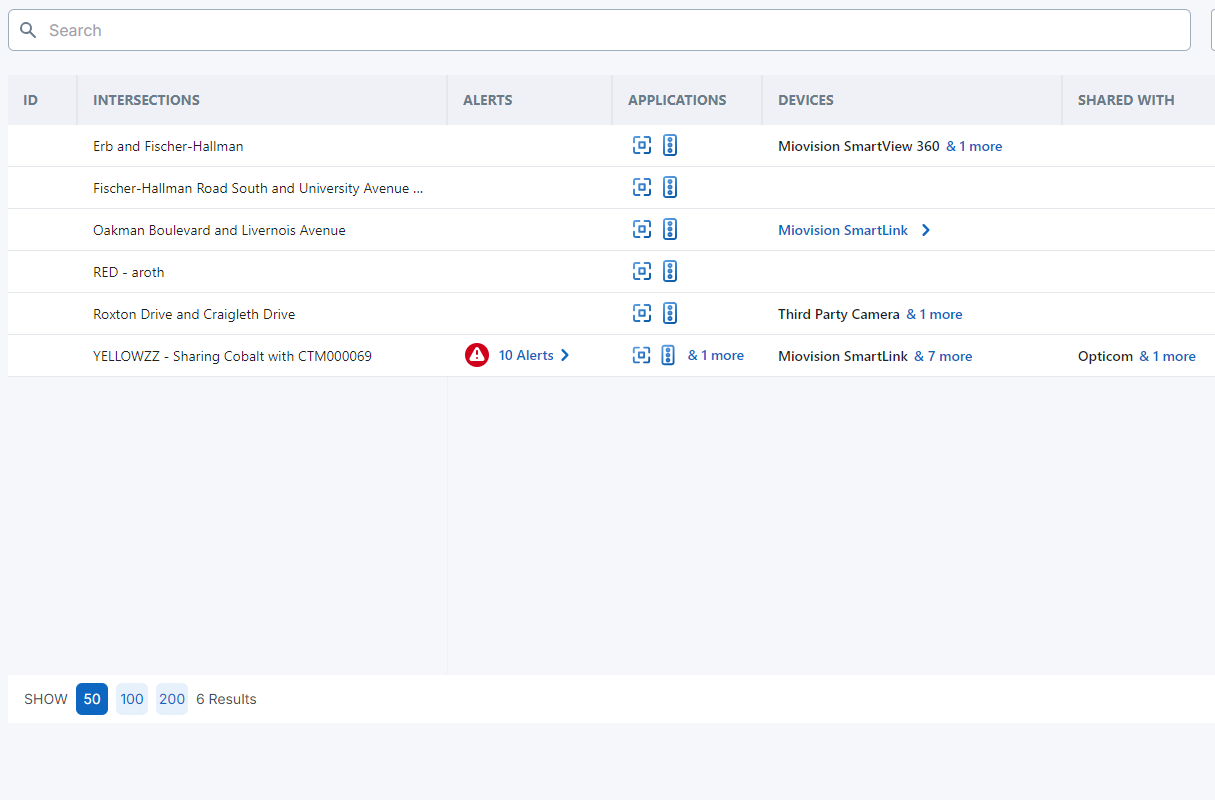 Network Overview in Miovision One